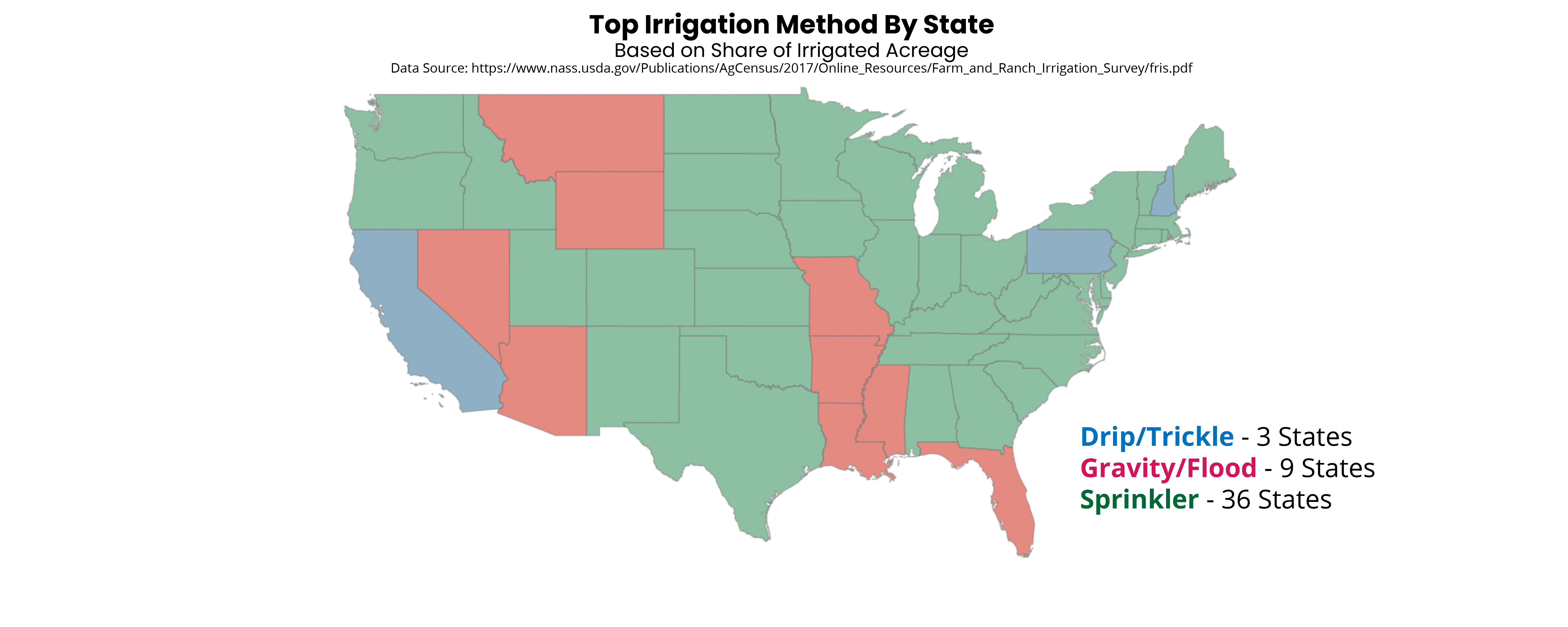 U.S. Farm Irrigation Practices: What the Data Say - FarmHQ