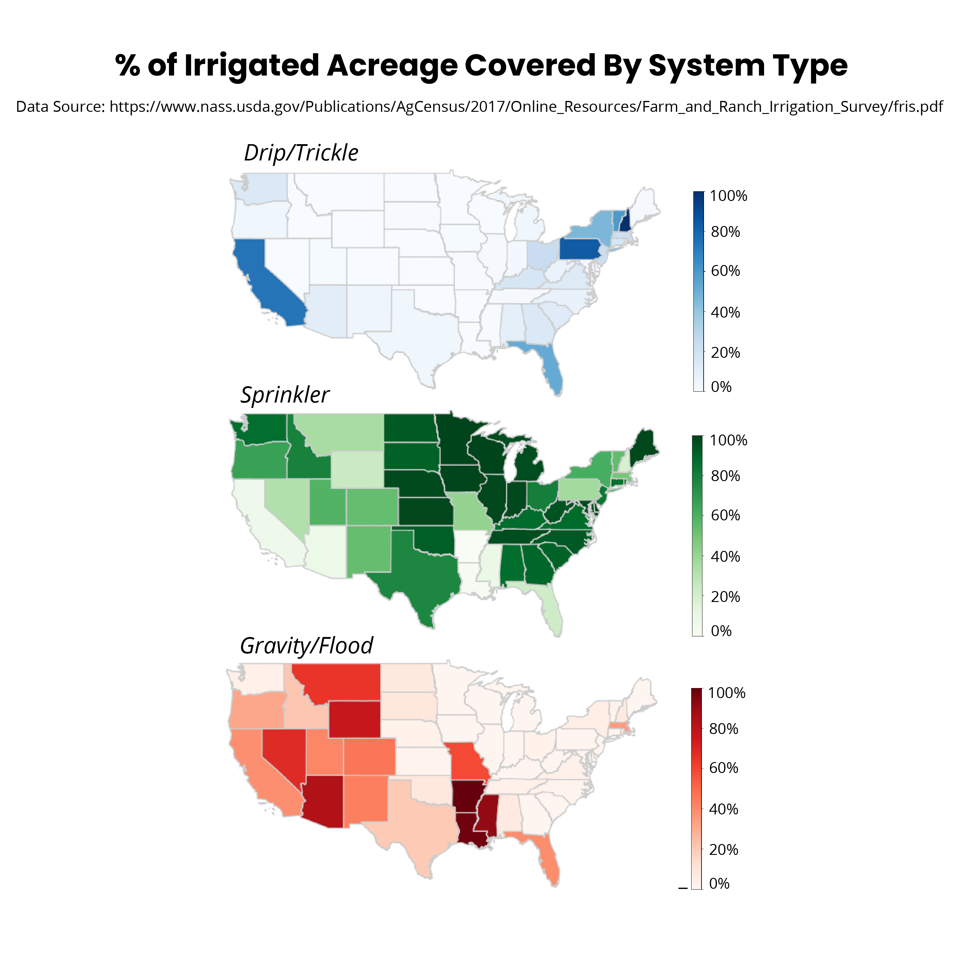 U.S. Farm Irrigation Practices: What the Data Say - FarmHQ