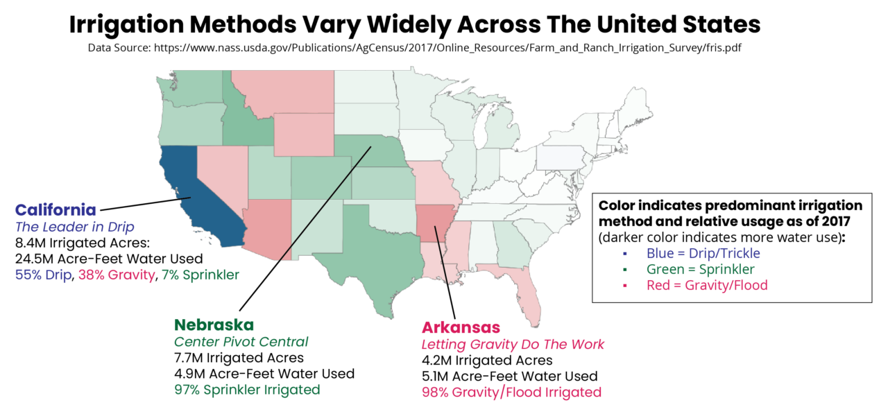 U.S. Farm Irrigation Practices: What the Data Say - FarmHQ